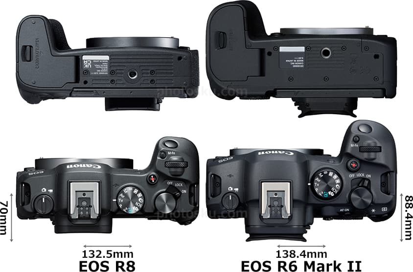 EOS R8 EOS R6 Mark II EOS R8 EOS R6 Mark II